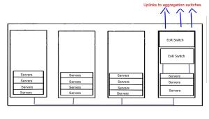 Data Center Topologies