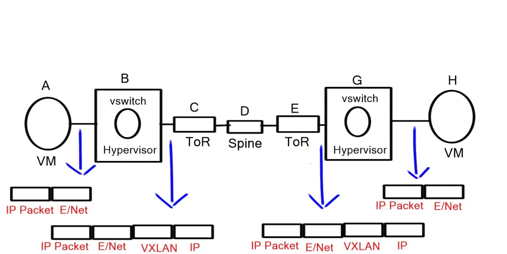What is VXLAN