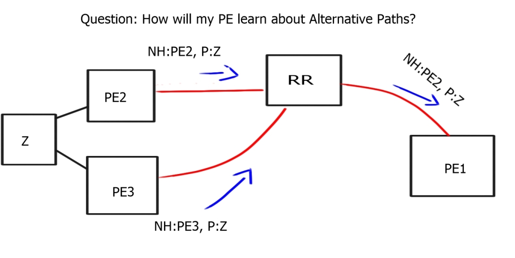Advances of IP routing and Cloud