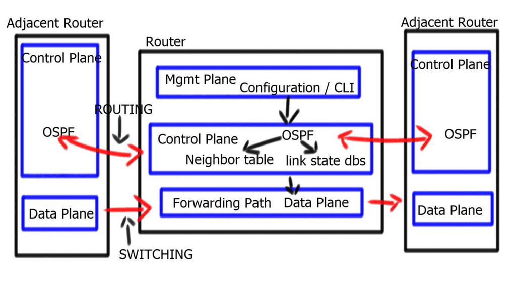 What is OpenFlow