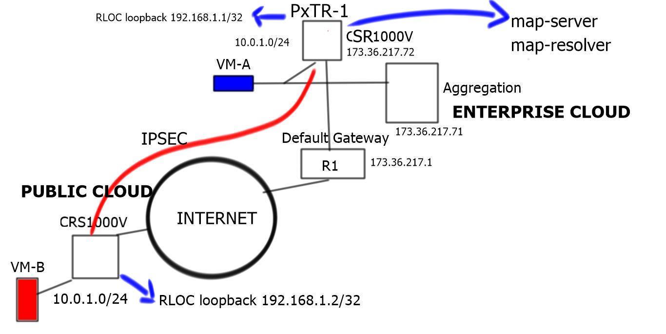 Lisp Hybrid Cloud Implementation 