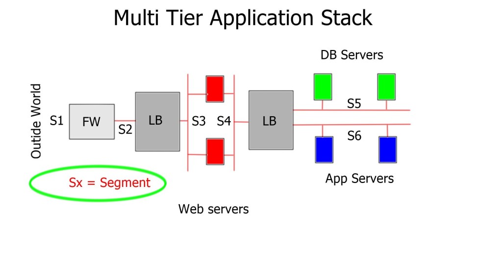 Overlay Virtual Networking | Overlay Virtual Networks