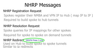 DMVPN Phases | DMVPN Phase 1 2 3