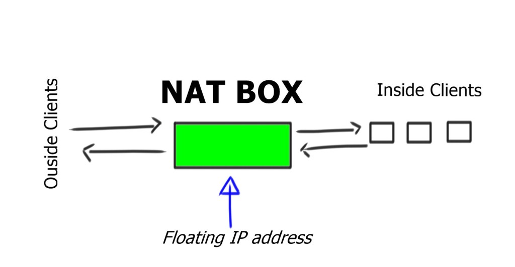 Overlay Virtual Networking | Overlay Virtual Networks