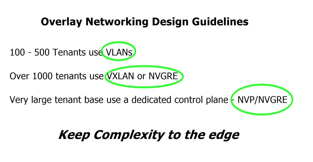Overlay Virtual Networking | Overlay Virtual Networks