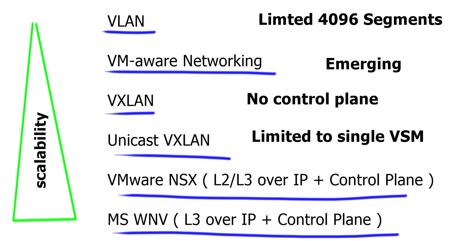 Overlay Virtual Networking Overlay Virtual Networks