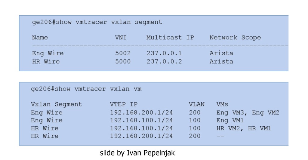 Optimal Layer 3 forwarding