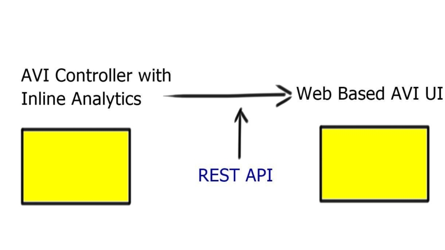 Application Delivery Architecture
