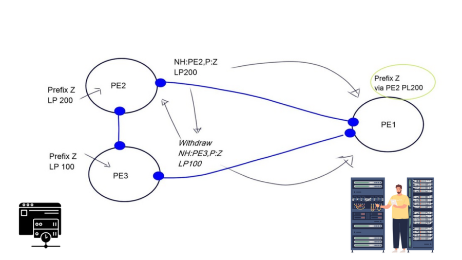 BGP Multipath