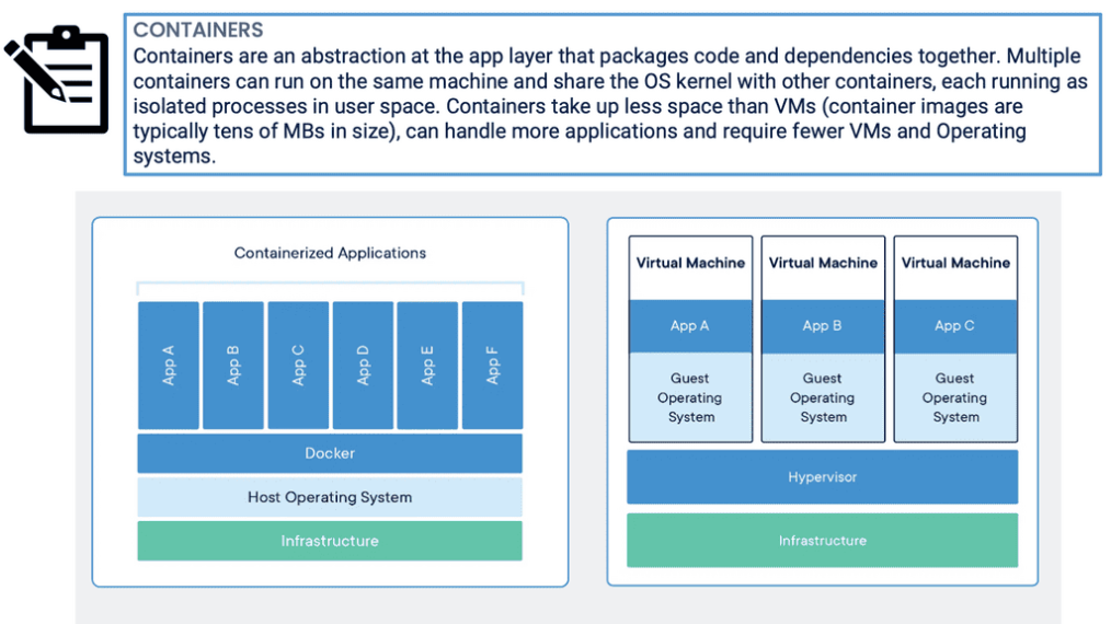 Container Based Virtualization