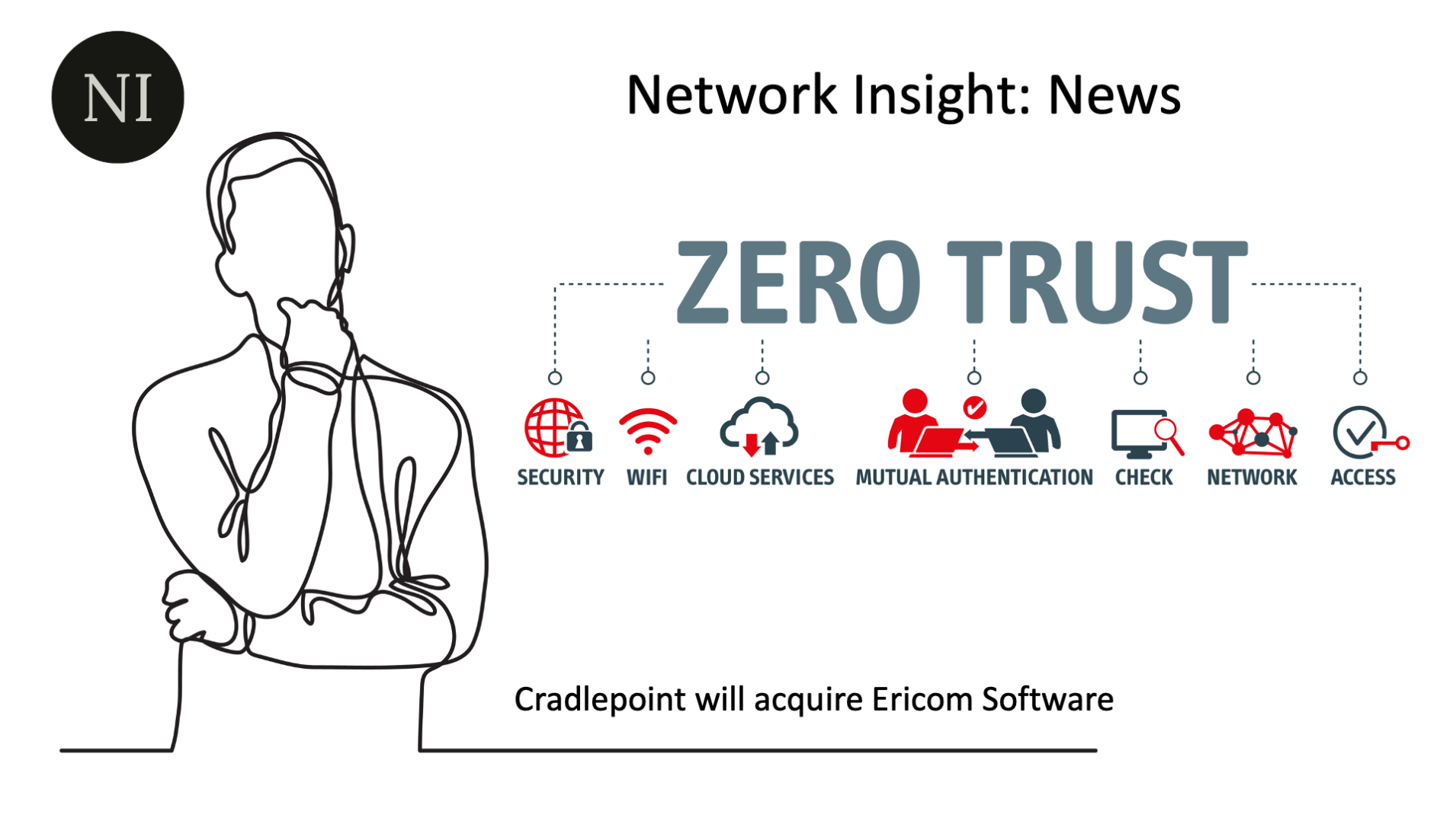 Cradlepoint acquire Ericom Software for SASE capabilities