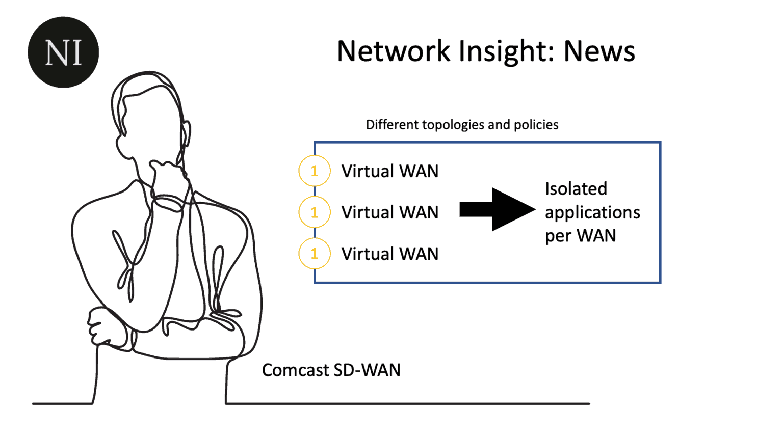 News - Technology Focused Hub